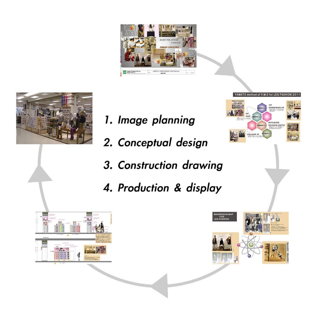 Visual Display Service – Yamato Creation (HK) Limited